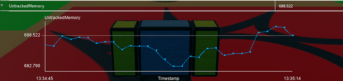 Server network/raknet Memory Leak? - Engine Bugs - Developer Forum | Roblox
