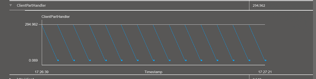 Memory graph displaying sawtooth shape w/ custom memory category - Engine Bugs - DevForum | Roblox