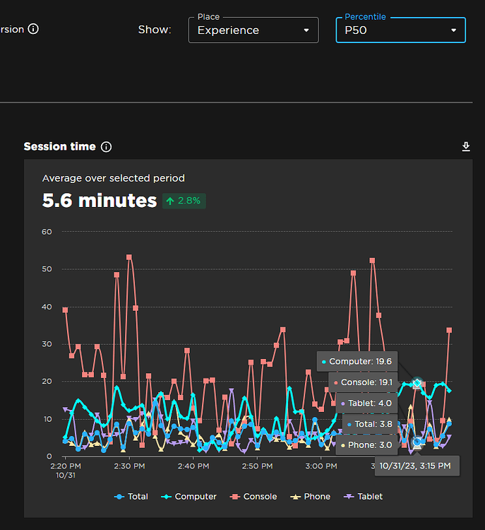 Analytics - Engagement - Average Session Time - Roblox Application and ...