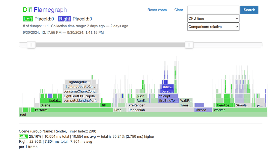MicroProfiler memory profiling, flame graphs, diffs, and much more ...