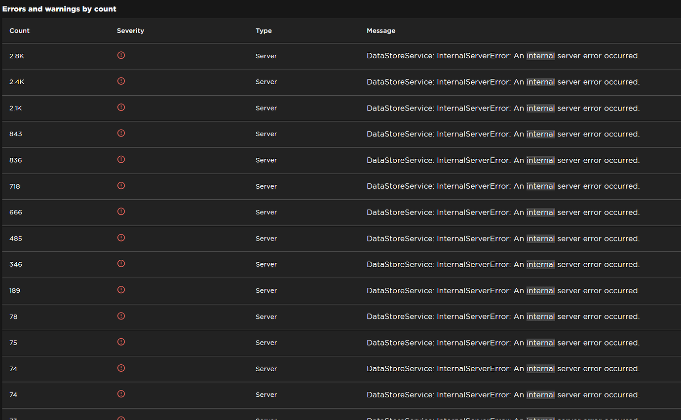 UpdateAsync is returning old values from months ago - Cloud Services ...