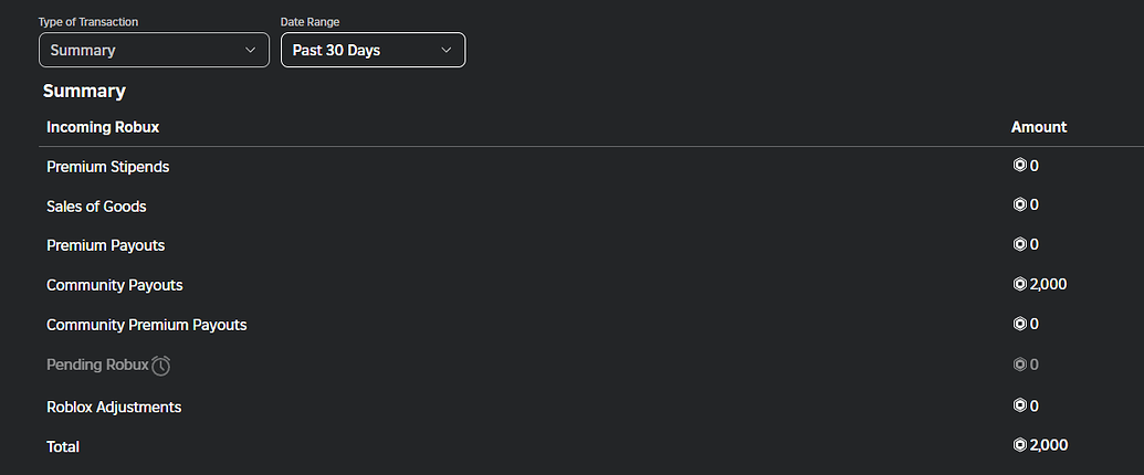 Issue with Group Payouts Not Appearing Despite Showing as Paid - Platform Usage Support ...