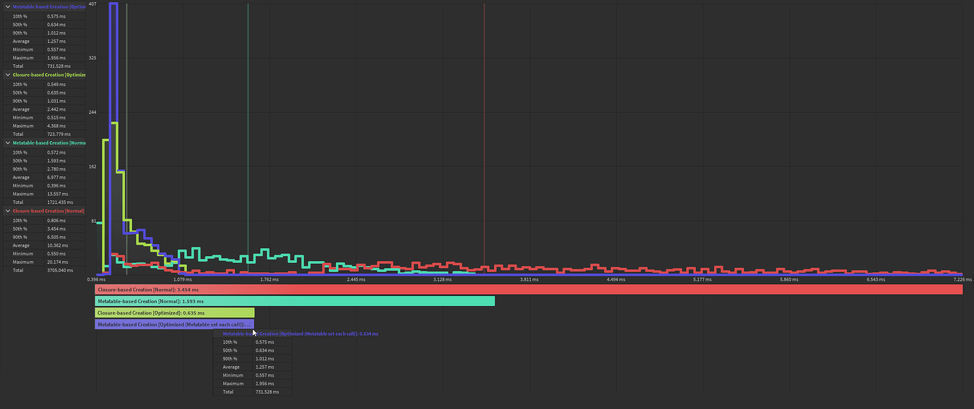 A look into Object Oriented Programming and performance - Community Tutorials - Developer Forum ...