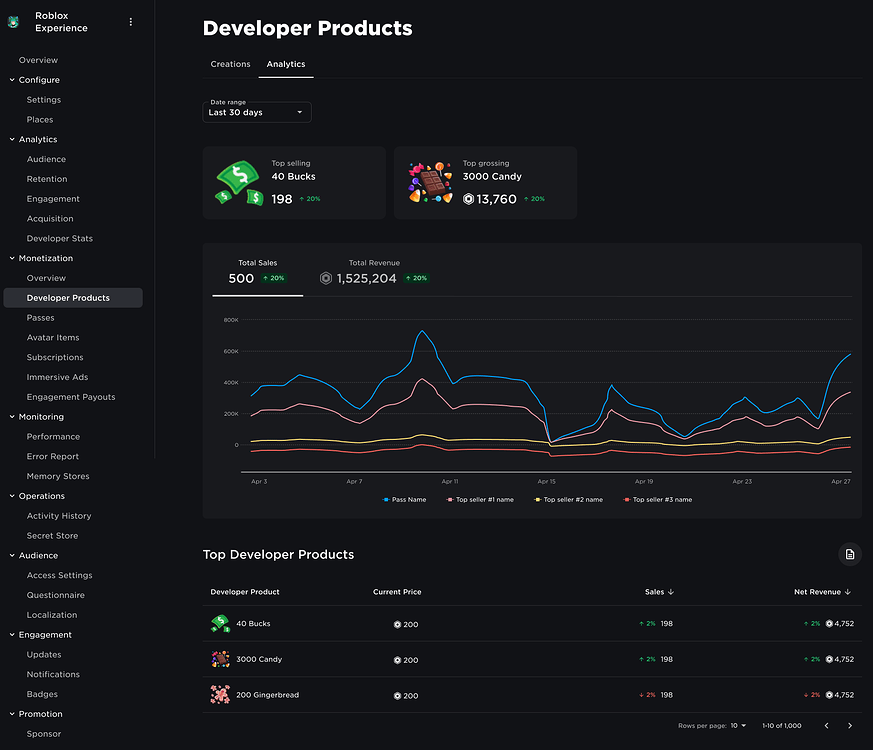 Analytics: View Sales and Revenue by Product for Your Developer Products, Passes, and Avatar ...