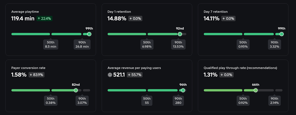 Why is my game not being pushed in the algorithm? - Platform Usage Support - Developer Forum ...