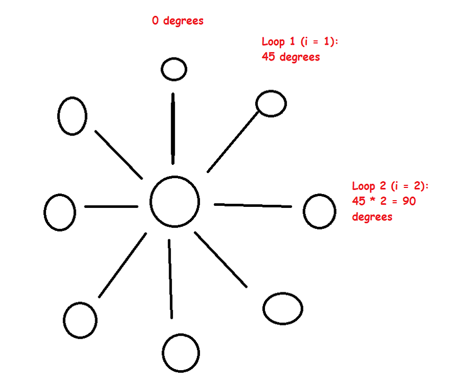 How to create an 8-way burst of projectiles? - Scripting Support - Developer Forum | Roblox