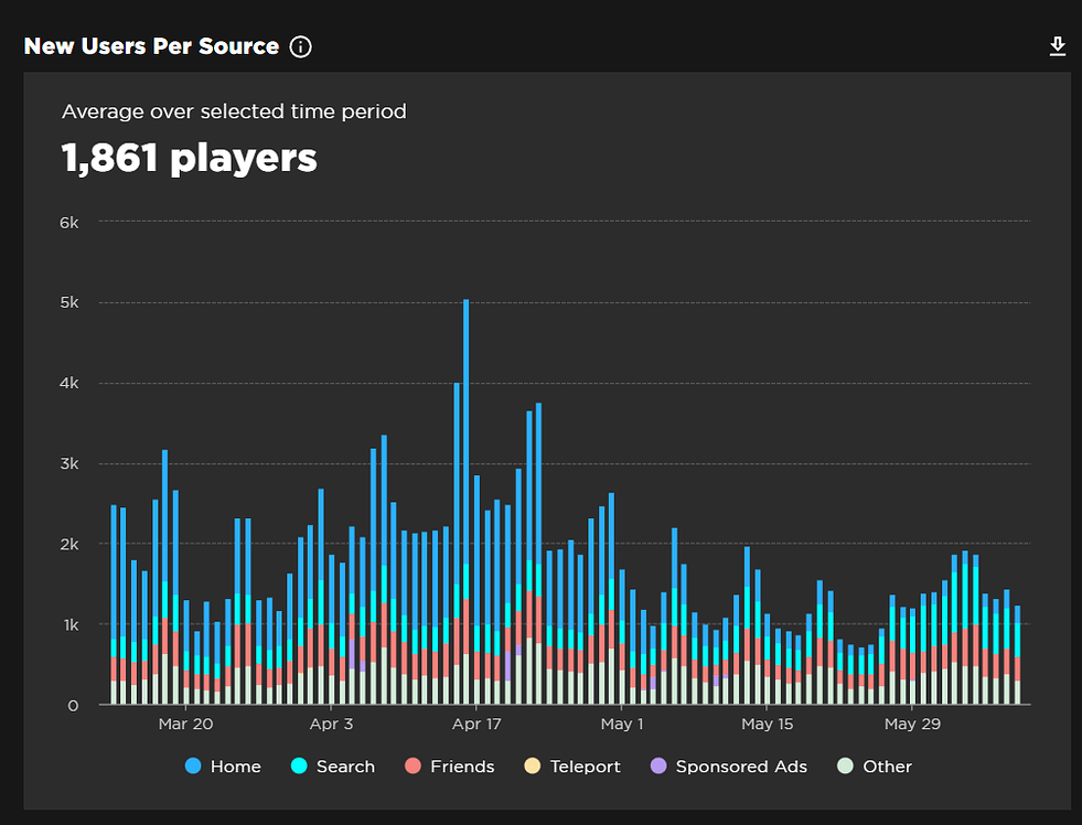 Roblox’s Algorithm Changes Are Killing Our Game - Website Bugs ...