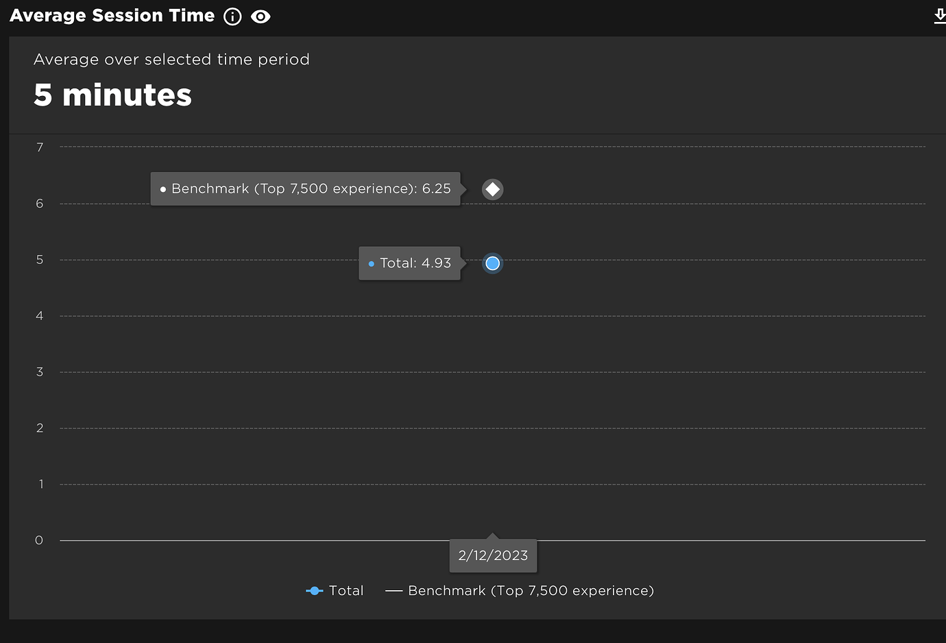 Developer Stat Question Platform Usage Support Developer Forum Roblox
