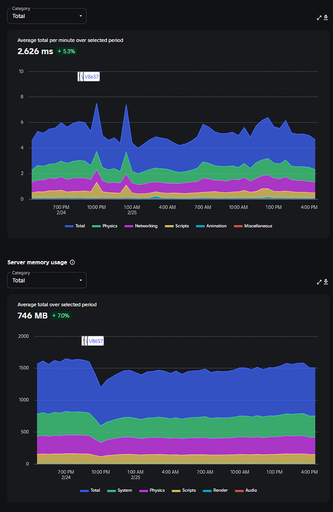 Server Memory Usage & CPU time reporting inaccurately - Creator Hub (create.roblox.com) Bugs ...