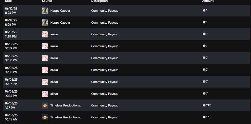 Commissions not paying out despite 100% group revenue ownership ...