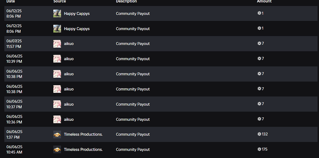 Commissions not paying out despite 100% group revenue ownership ...