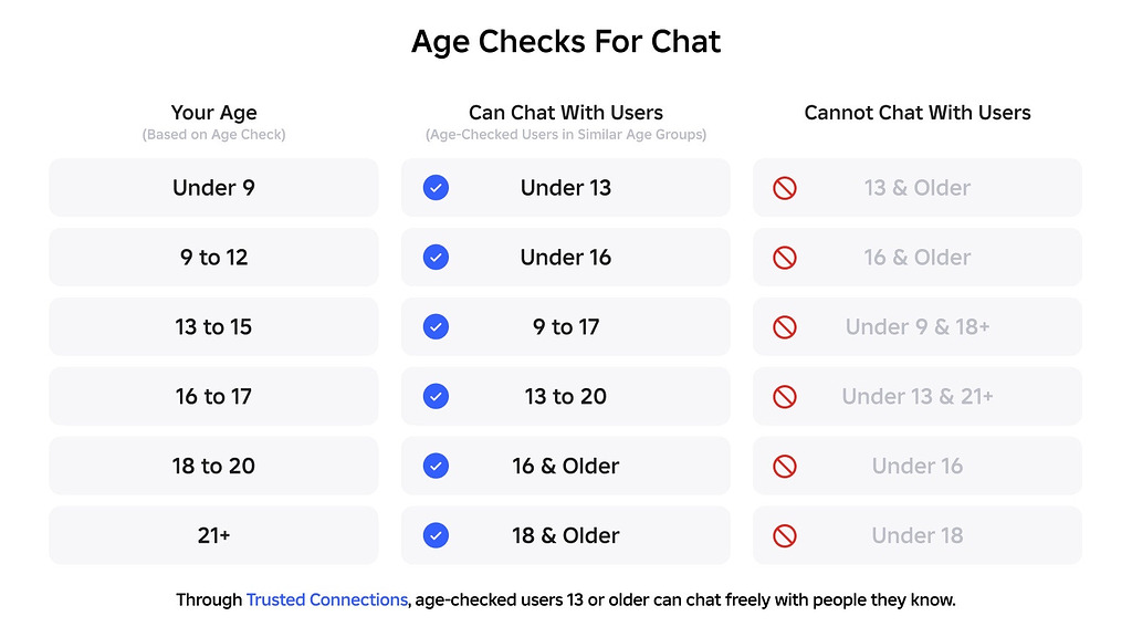 Chat Age Restriction Measures are too drastic - Engine Features ...