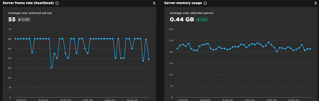 Server frame rate (heartbeat) dropping - Platform Usage Support ...