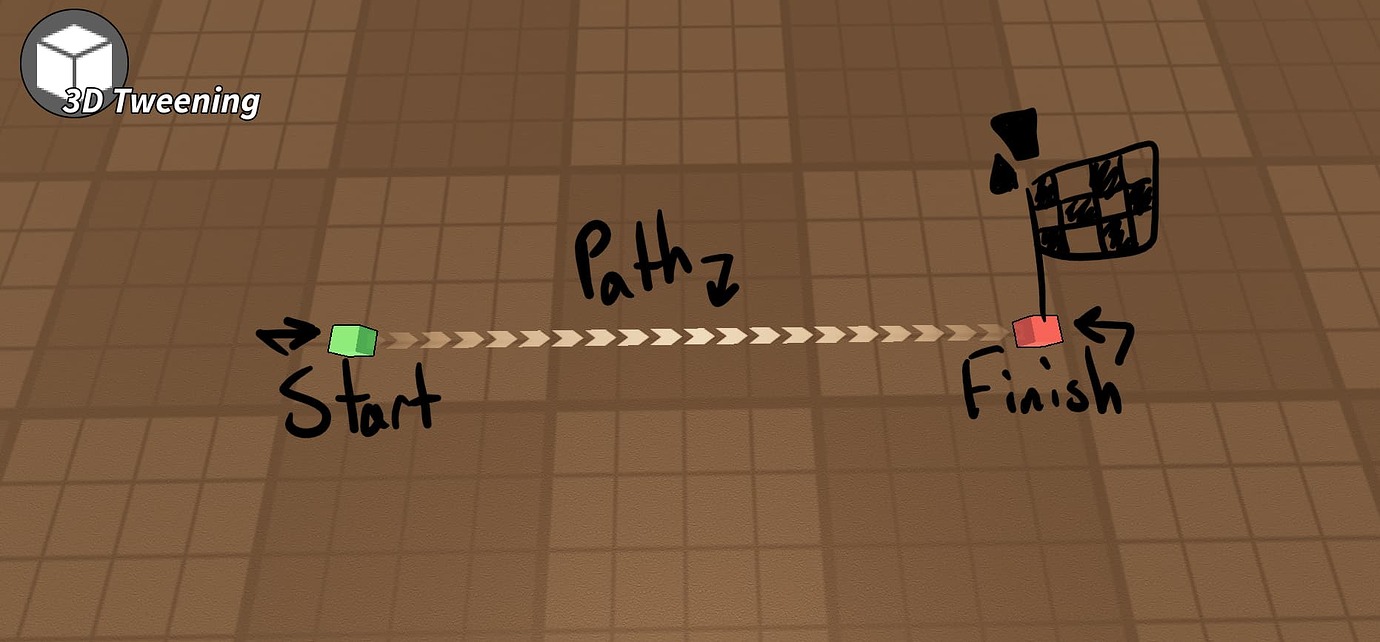 [0.2] Tween Tester: A tween previewer plugin - Community Resources ...