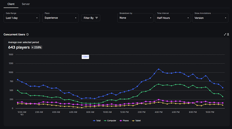 Analytics: Optimize low-end Android crash rates, server memory and CPU ...