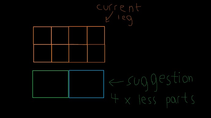 I use a lot of parts for hitbox, how can I make a hitbox without using parts? - Scripting ...