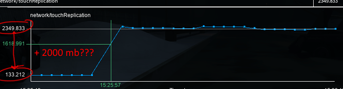 Huge memory leak (network/TouchReplication, UntrackedMemory) - Scripting Support - Developer ...