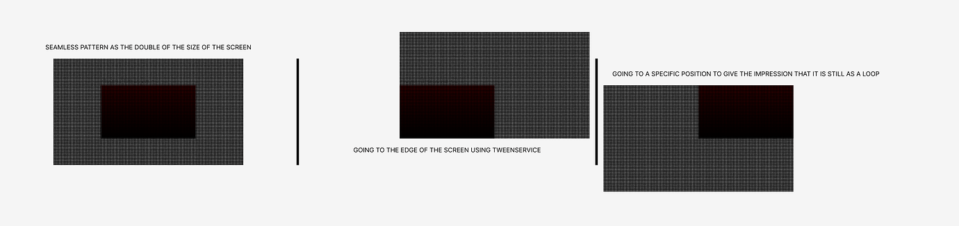 Creating Seamless Infinite Pattern UI - Scripting Support - Developer ...