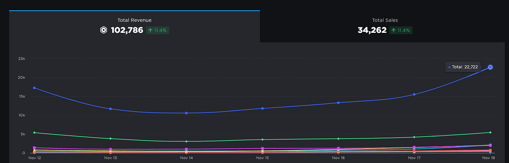 Robux are stuck in pending status for an absurd amount of time compared ...