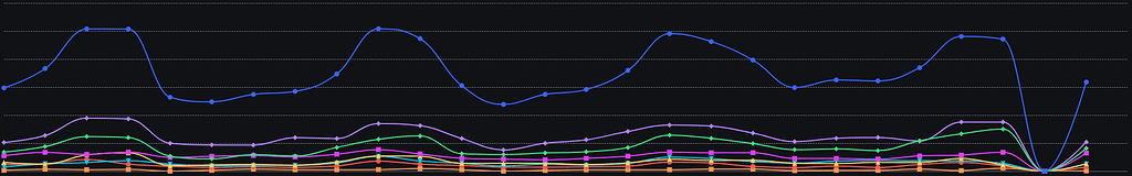 Avatar Items Analytics Missing Data on June 1st, 2026 - Creator Hub ...