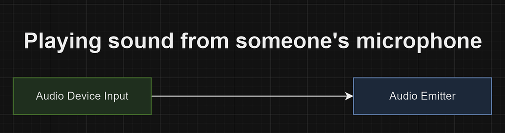 Roblox's New Audio API: A Somewhat Deep Dive - Community Tutorials ...