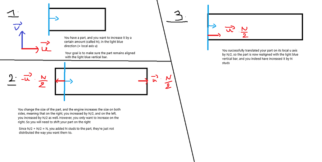 How to make part scale from only 1 face - Scripting Support - Developer Forum | Roblox