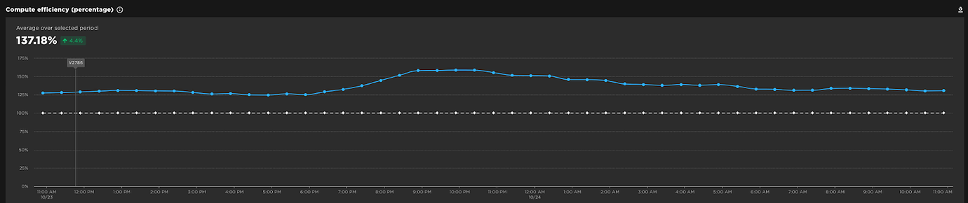 Compute Efficiency: Monitor Your Experience Compute Performance and View Real-Time Metrics by ...