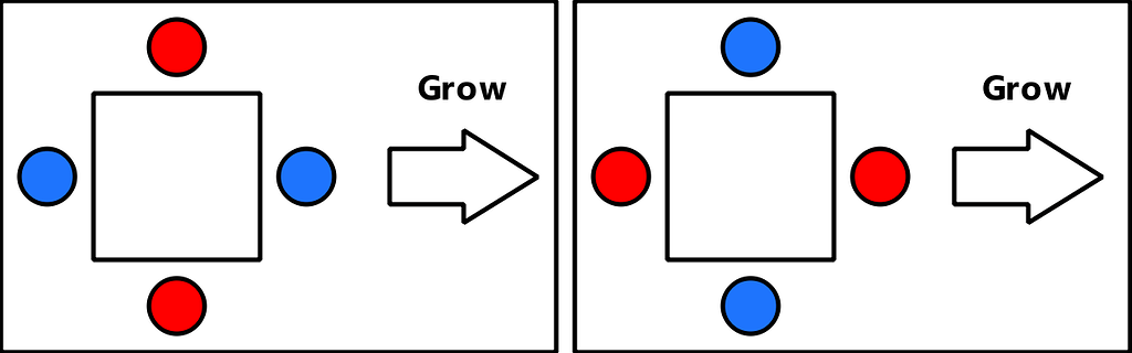 How Can I Scale Or Size A Part On A Global Axis Instead Of Local Via Script Scripting