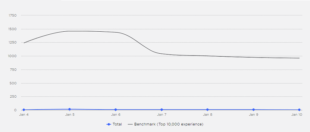 How do I access CCU Statistics in the new Analytics Dashboard ...