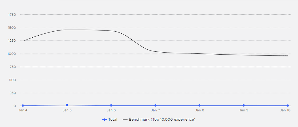 How do I access CCU Statistics in the new Analytics Dashboard ...