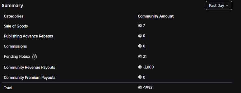 Unable to view Group Payout history - Roblox Application and Website ...