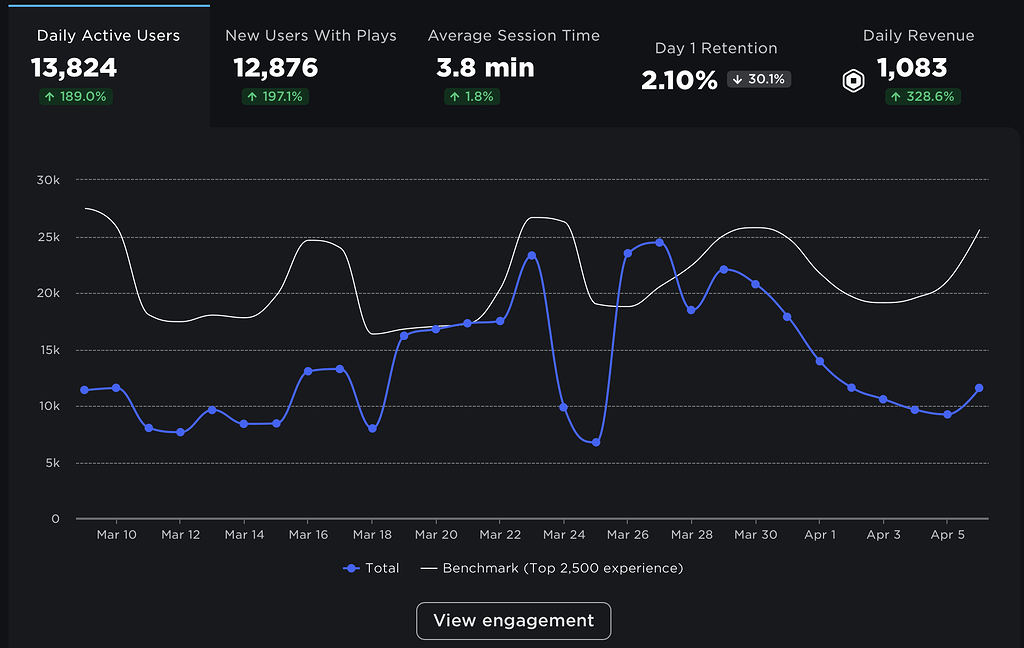 Why did my game die out? - Platform Usage Support - Developer Forum | Roblox