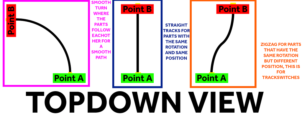 How Can I Create A Path Of Parts Between Two Points Scripting Support Developer Forum Roblox