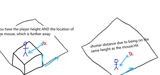 How can I make the mouse's position relative to the player when on different Y levels ...