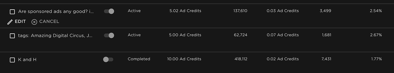 I spent 50k Robux on Sponsorships and received very poor results. What ...