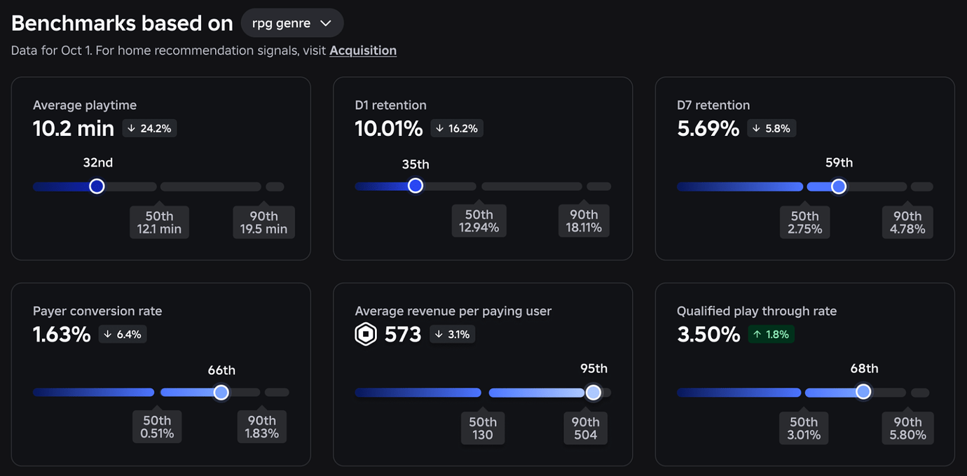 Analytics: View retention by acquisition source and select your ...