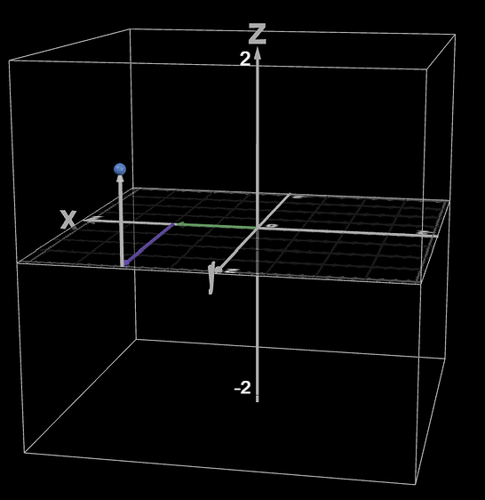 Math for Roblox Developers #1: Vectors - Community Tutorials ...