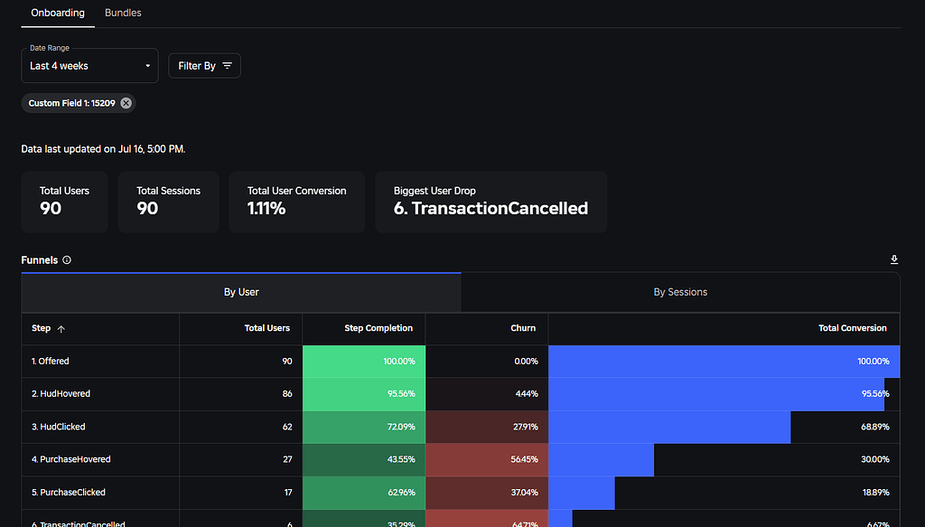 Funnel data is mixing between 2 funnel types - Creator Hub (create.roblox.com) Bugs - Developer ...