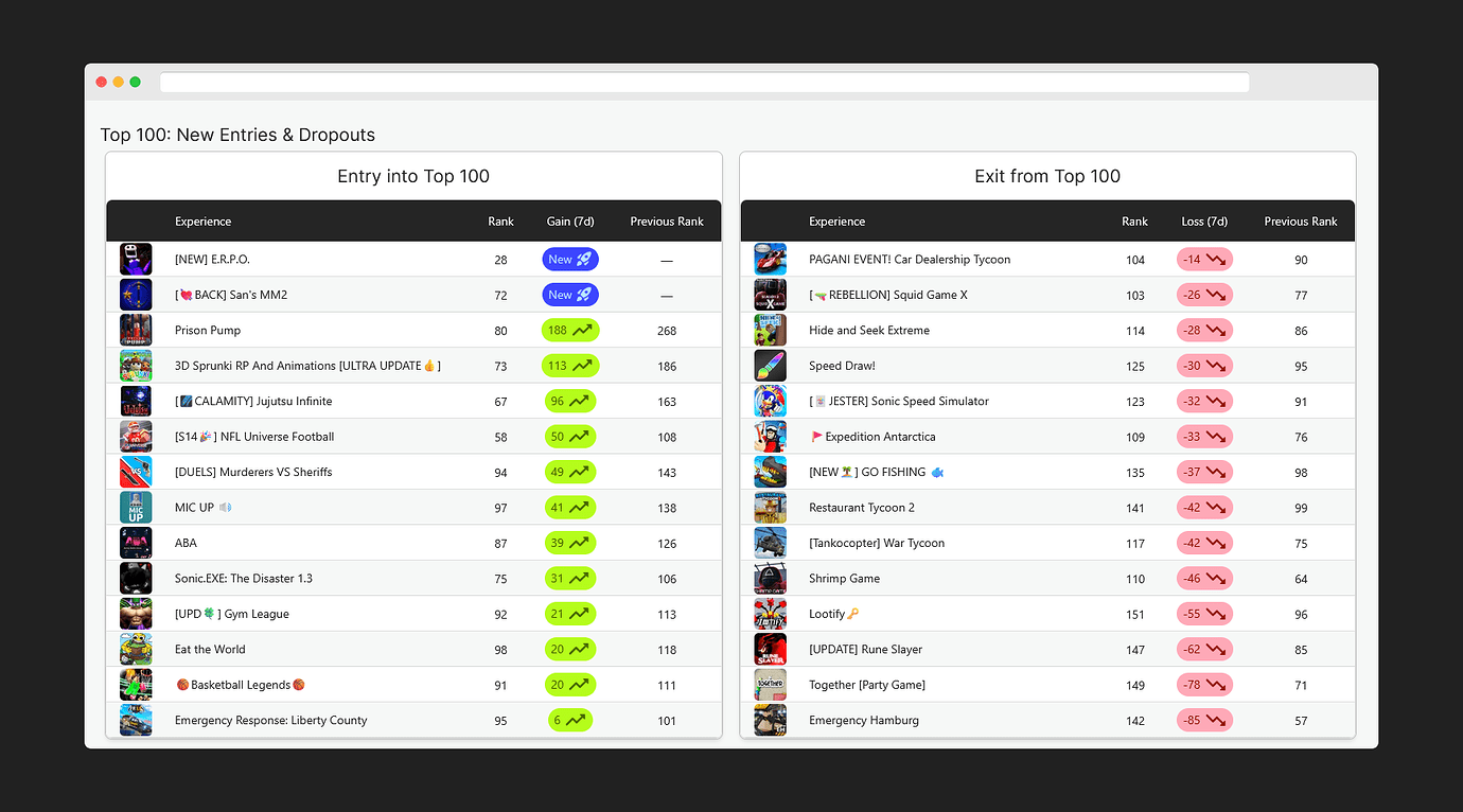 UGC Insight - The Ultimate Analytics tools for Roblox devs - Community ...