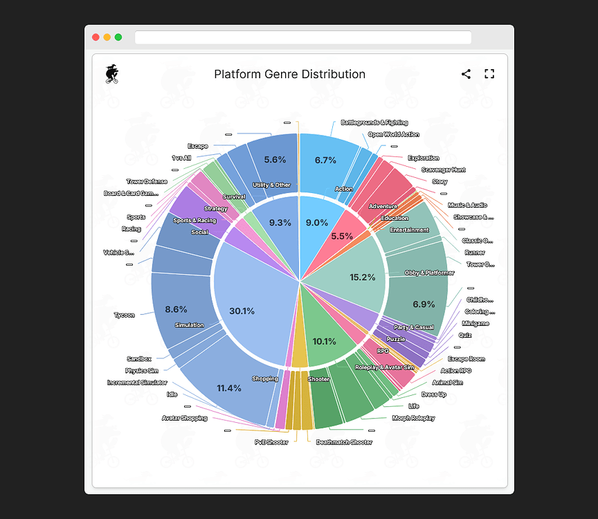 UGC Insight - The Ultimate Analytics tools for Roblox devs - Community ...