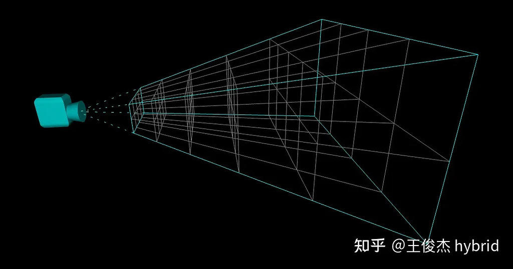 Aligning Particle Emitting From The Z Axis While Resizing Scripting Support Developer Forum