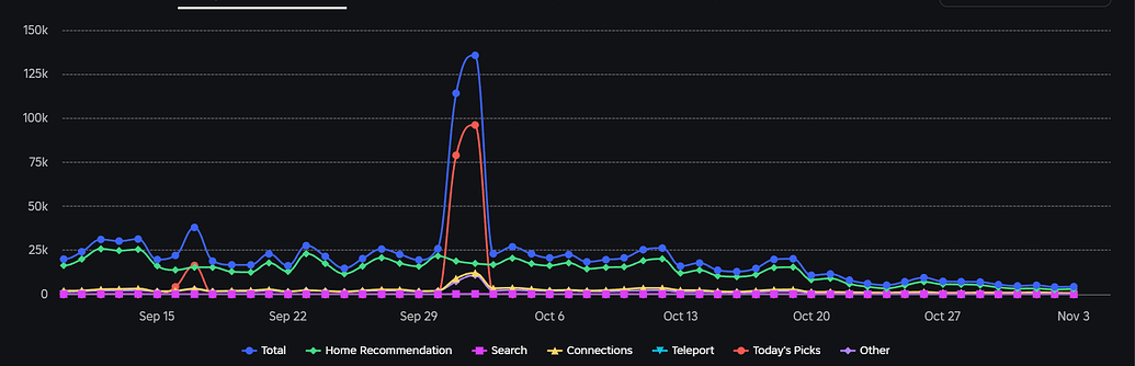 The AWS outage on October 20th has had a lasting negative impact on our ...