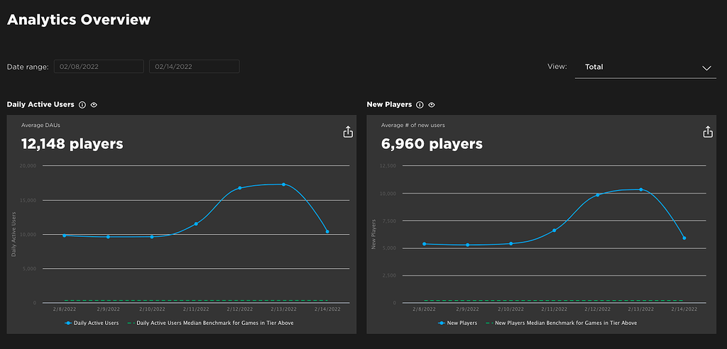 [New KPIs and Lower Enrollment] Announcing the Analytics Dashboard ...