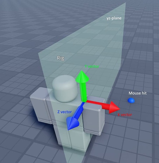 Rotating arms script overrides animation - Scripting Support - Developer Forum | Roblox