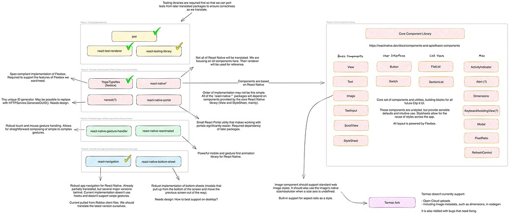 Luau Libraries available for use - Page 2 - Announcements - Developer ...