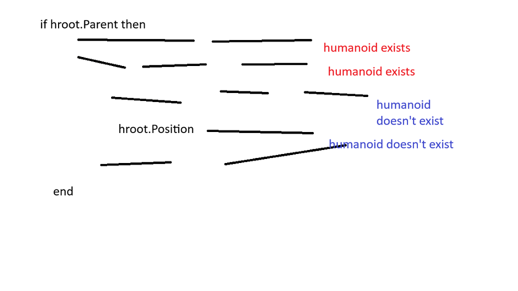 How to find HumanoidRootPart after death? - Scripting Support - Developer Forum | Roblox