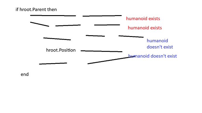 How to find HumanoidRootPart after death? - Scripting Support - Developer Forum | Roblox