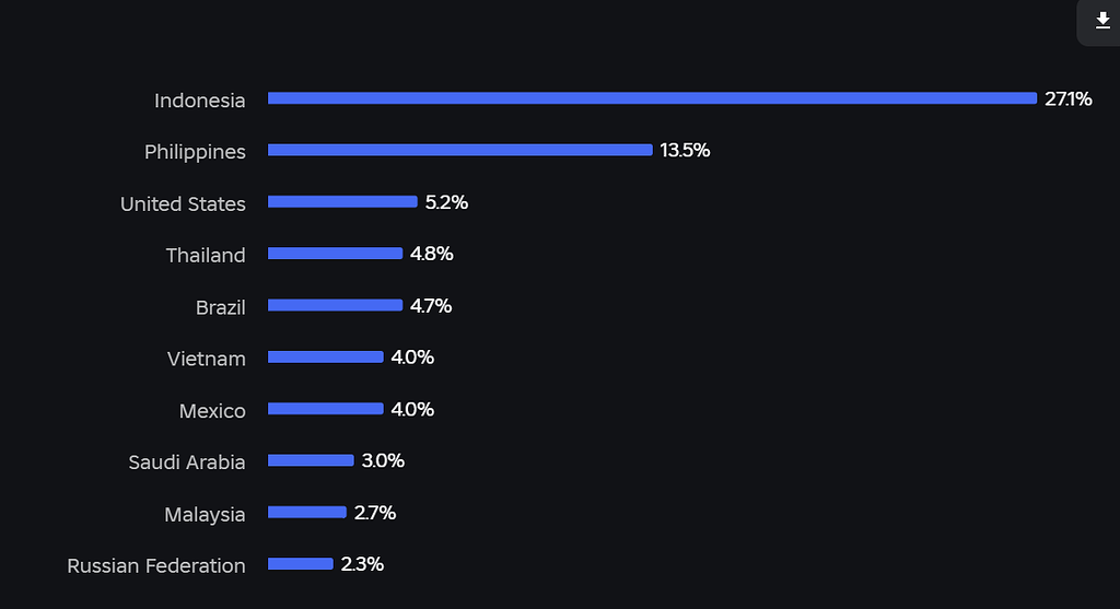 Getting players from the United States - Platform Usage Support ...