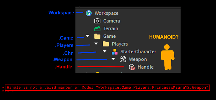 (SOLVED) How does Roblox Evade do their Character Controller? - Game Design Support - Developer ...