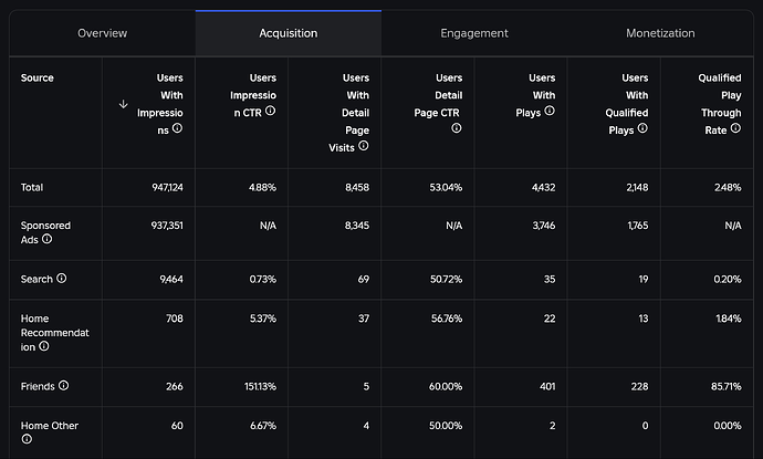 My Game is starting to get home recommendations - Game Design Support - Developer Forum | Roblox